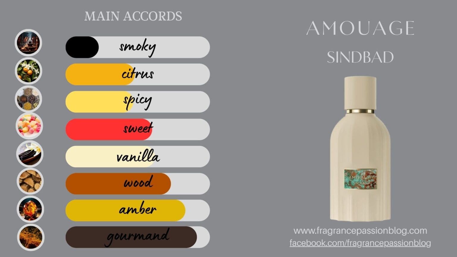 Amouage Sindbad Review – A New Gem from The House of Luxury