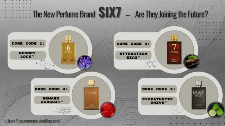 The New Perfume Brand SIX7 – Are They Joining the Future?
